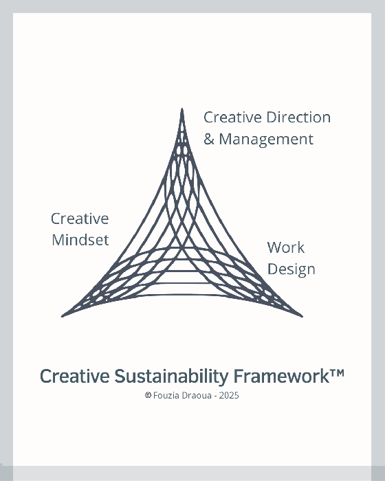 THE SUSTAINABILITY MODEL :: Resilience Room_Salute Mentale per Creativi